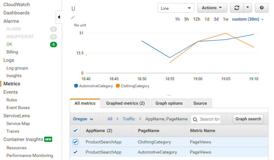 Monitoring Aws Lambda: Custom Metrics And Third-party Tools – peerdh.com Monitoring Aws Lambda: Custom Metrics And Third-party Tools – peerdh.com