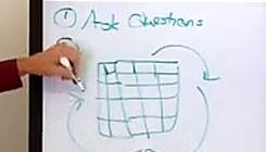 5 Steps to Cracking the Coding Interview | Dice.com Career Advice