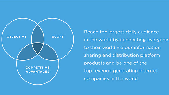 Twitter Shows How to Not Write a Mission Statement | Dice.com Career Advice