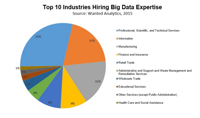 Where Are the Big Data Jobs? | Dice.com Career Advice
