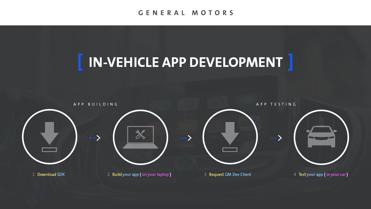 GM Now Lets Devs Test Apps in Their Own Cars | Dice.com Career Advice